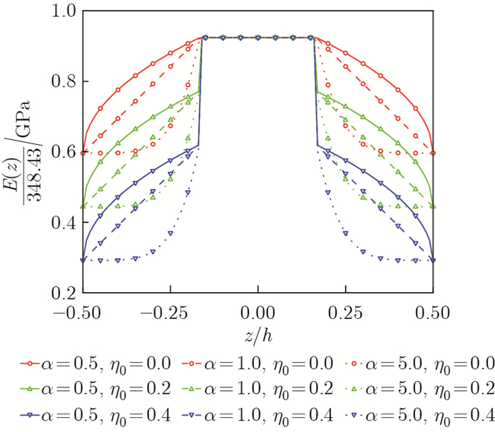 Dynamic stability analysis of porous functionally graded beams under hygro-thermal loading using ...