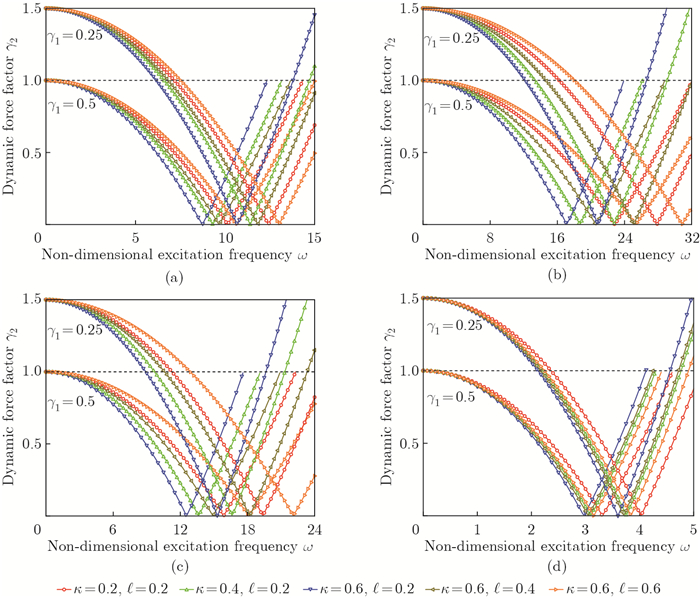 Dynamic stability analysis of porous functionally graded beams under hygro-thermal loading using ...