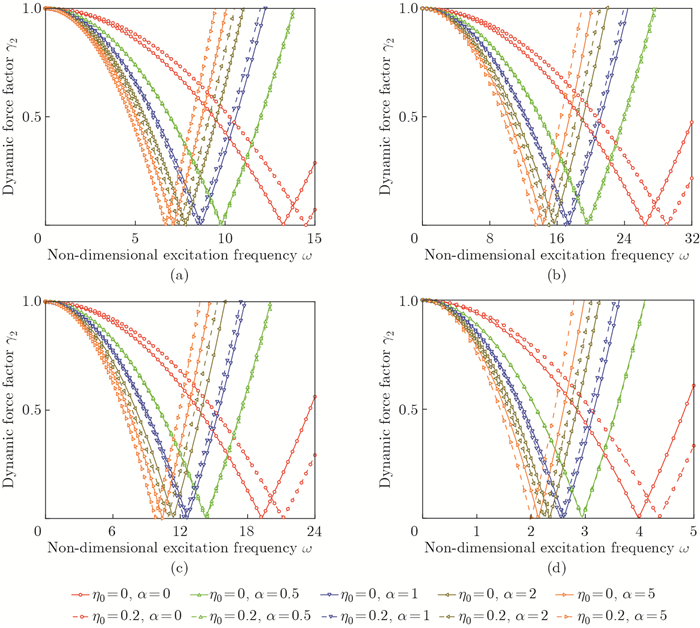 Dynamic stability analysis of porous functionally graded beams under hygro-thermal loading using ...