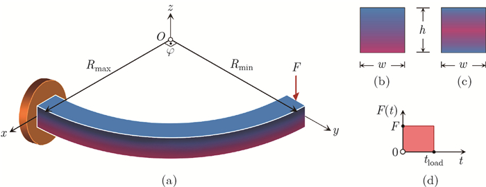 Cross-sectional warping and precision of the first-order shear ...