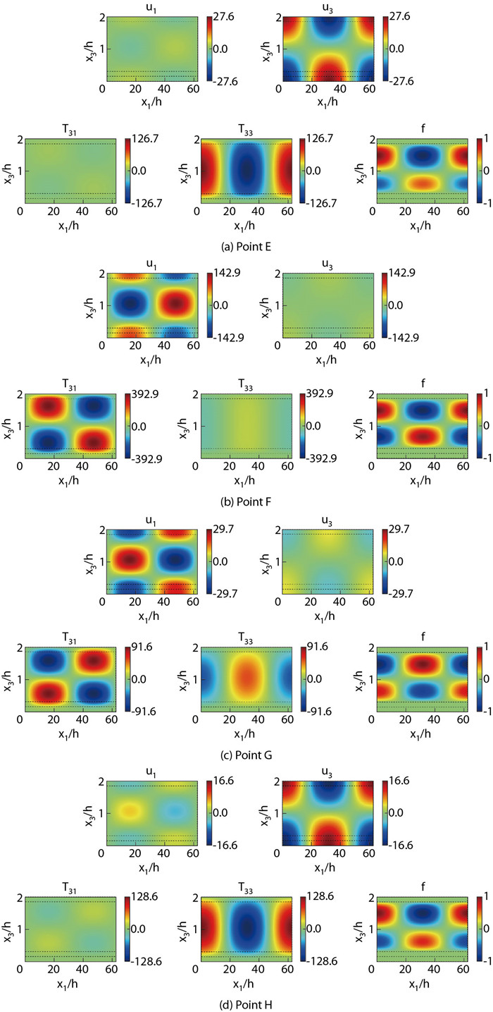 Novel mode-coupling vibrations of AlN thin film bulk acoustic resonator ...