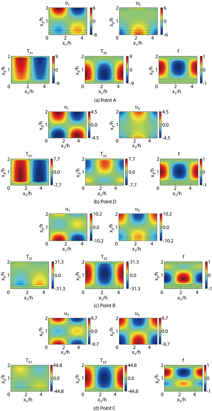 Novel mode-coupling vibrations of AlN thin film bulk acoustic resonator ...