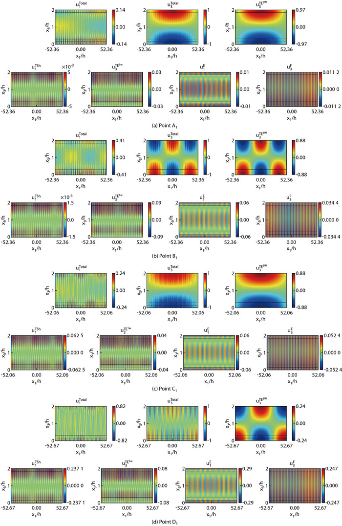 Novel mode-coupling vibrations of AlN thin film bulk acoustic resonator ...