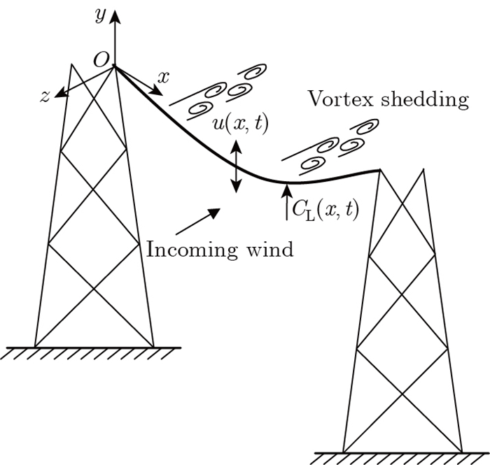 Random vortex induced vibration response of suspended flexible cable to ...