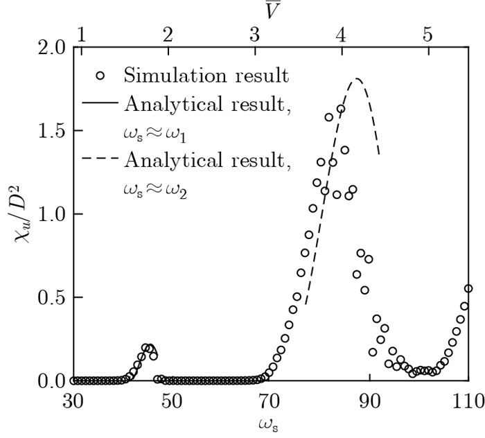 Random vortex induced vibration response of suspended flexible cable to ...