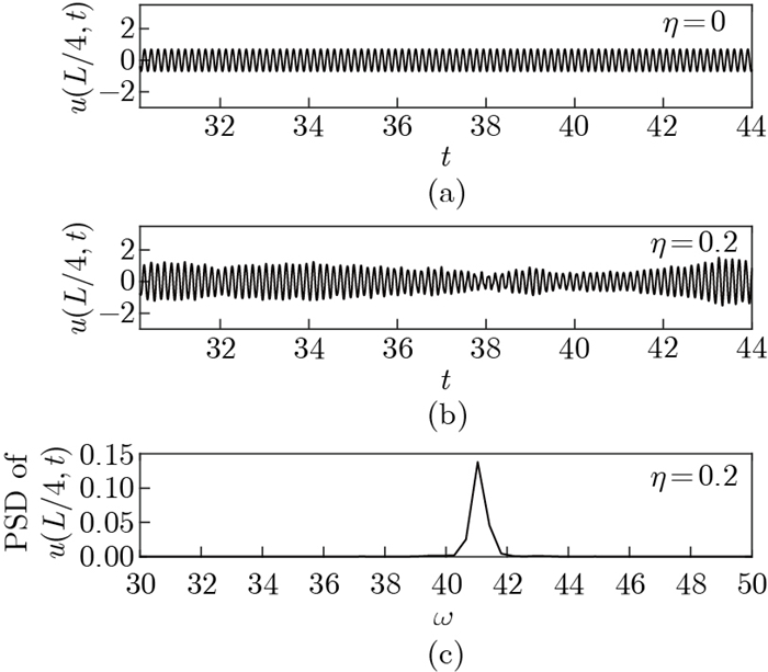 Random vortex induced vibration response of suspended flexible cable to fluctuating wind