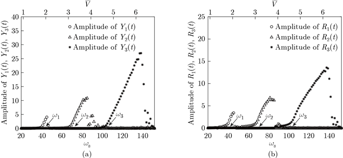 Random vortex induced vibration response of suspended flexible cable to ...