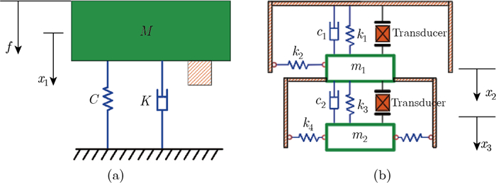 Integrated device for multiscale series vibration reduction and energy ...