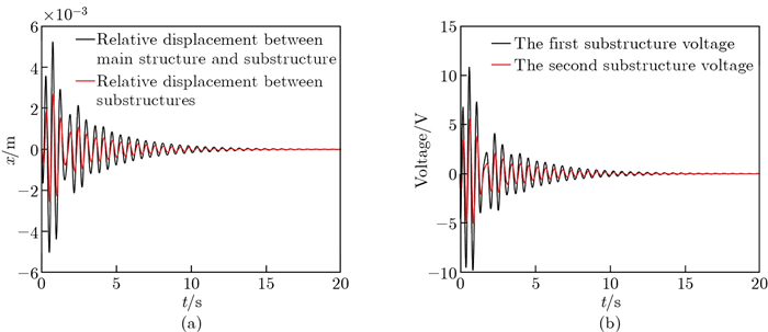 Integrated device for multiscale series vibration reduction and energy ...