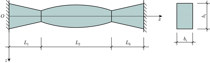 A two-parameter multiple shooting method and its application to the ...