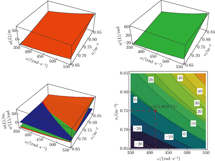 A two-parameter multiple shooting method and its application to the natural vibrations of non ...