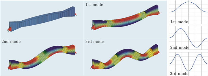 A two-parameter multiple shooting method and its application to the ...