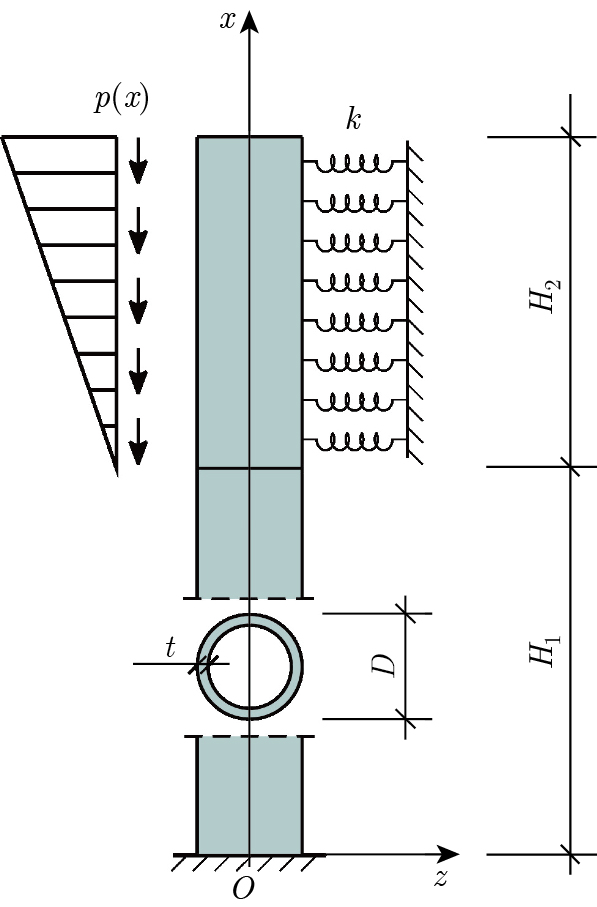 A two-parameter multiple shooting method and its application to the ...