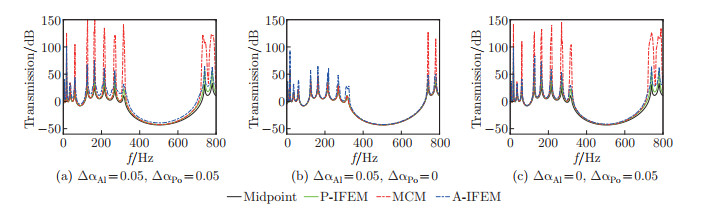 Flexural wave bandgap properties of phononic crystal beams with interval parameters