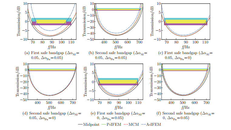 Flexural wave bandgap properties of phononic crystal beams with interval parameters
