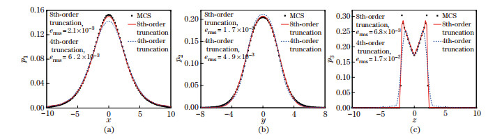 Random vibration of hysteretic systems under Poisson white noise ...