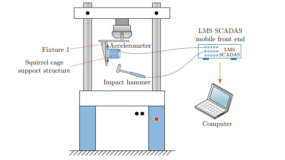Dynamic stiffness characteristics of aero-engine elastic support ...