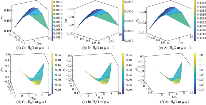 Thermo-diffusion impact on immiscible flow characteristics of ...