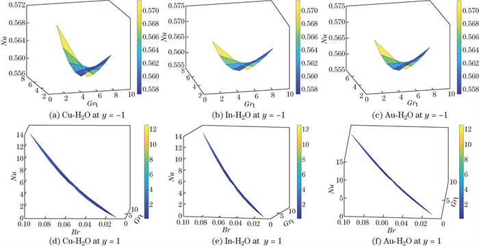 Thermo-diffusion impact on immiscible flow characteristics of ...