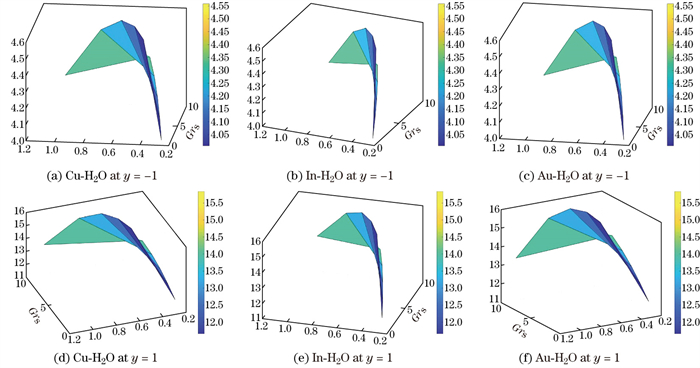 Thermo-diffusion impact on immiscible flow characteristics of ...