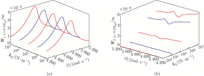 Adjacent mode resonance of a hydraulic pipe system consisting of ...