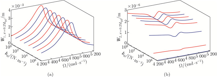 Adjacent mode resonance of a hydraulic pipe system consisting of ...