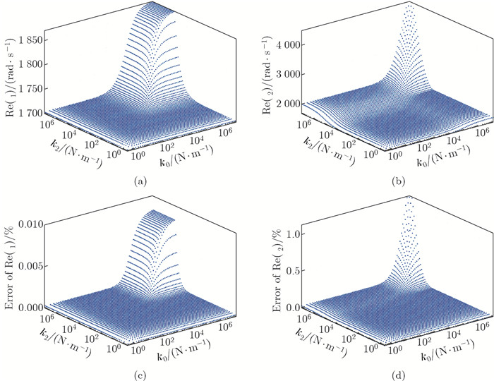 Adjacent mode resonance of a hydraulic pipe system consisting of ...