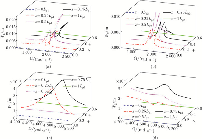 Adjacent mode resonance of a hydraulic pipe system consisting of ...
