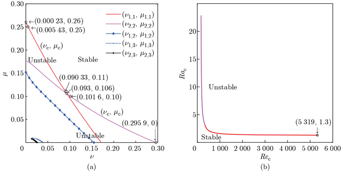 Secondary steady-state and time-periodic flows from a basic flow with square array of odd number ...