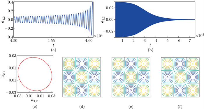 Secondary steady-state and time-periodic flows from a basic flow with square array of odd number ...