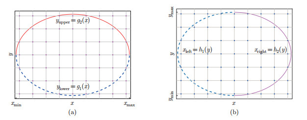 Multiresolution method for bending of plates with complex shapes