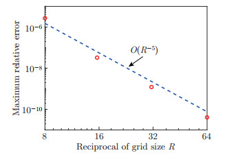 Multiresolution method for bending of plates with complex shapes