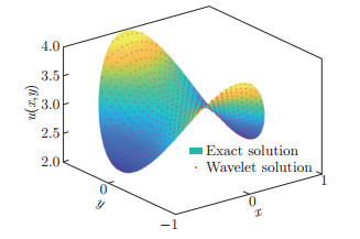 Multiresolution method for bending of plates with complex shapes