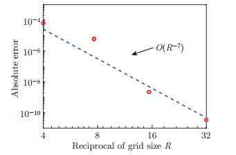 Multiresolution method for bending of plates with complex shapes