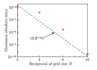 Multiresolution method for bending of plates with complex shapes