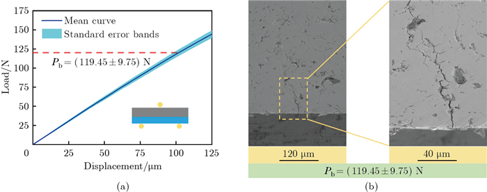 A modified single edge V-notched beam method for evaluating surface ...