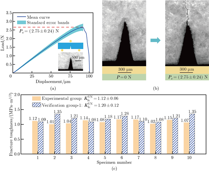 A modified single edge V-notched beam method for evaluating surface ...