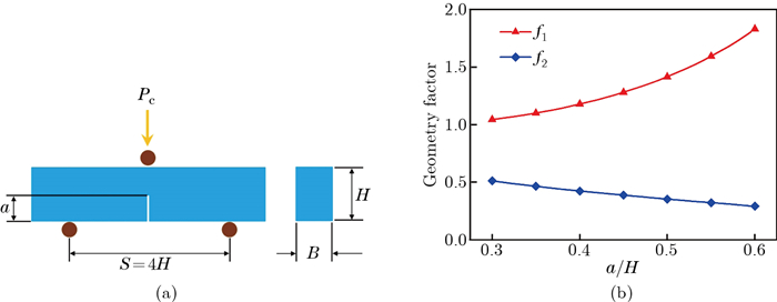 A modified single edge V-notched beam method for evaluating surface ...