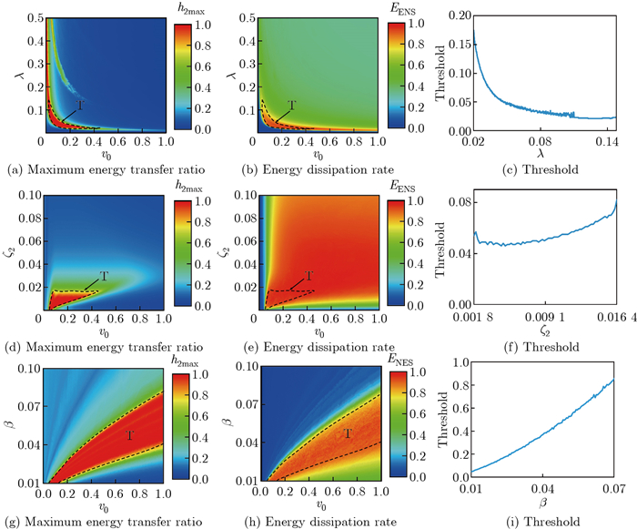 Fractional nonlinear energy sinks