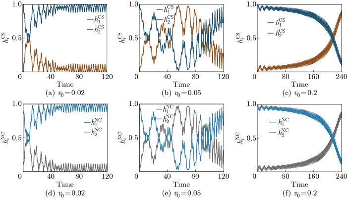 Fractional nonlinear energy sinks