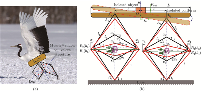 Vibration isolation performance analysis of a bilateral supported bio ...