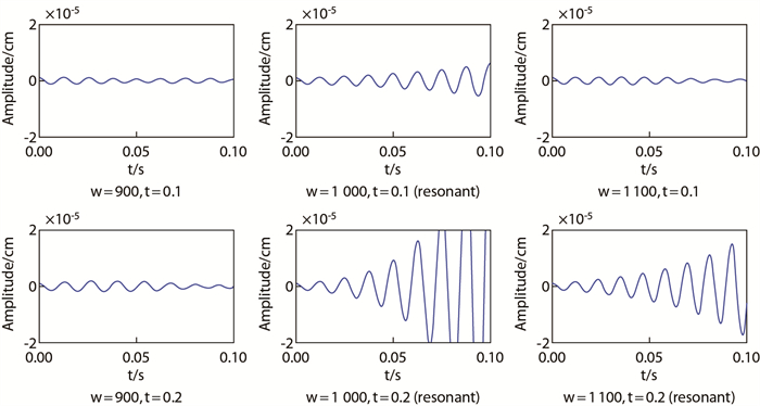 Revealing the contribution of basilar membrane's biological activity to ...
