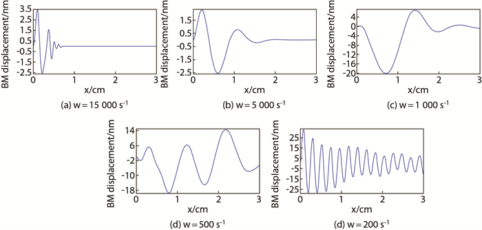 Revealing the contribution of basilar membrane's biological activity to ...