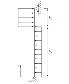 Linear analysis of the dynamic response of a riser subject to internal ...