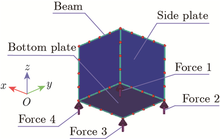 Experimental and simulation studies on similitude design method for ...