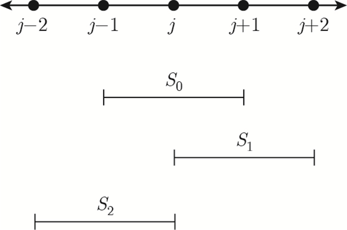 High-order targeted essentially non-oscillatory scheme for two-fluid ...