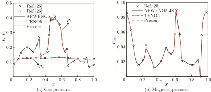 High-order targeted essentially non-oscillatory scheme for two-fluid ...