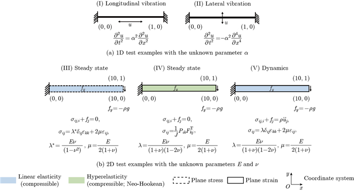 Effective data sampling strategies and boundary condition constraints ...