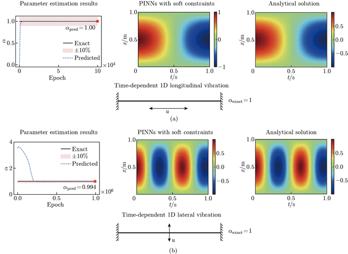 Effective data sampling strategies and boundary condition constraints ...