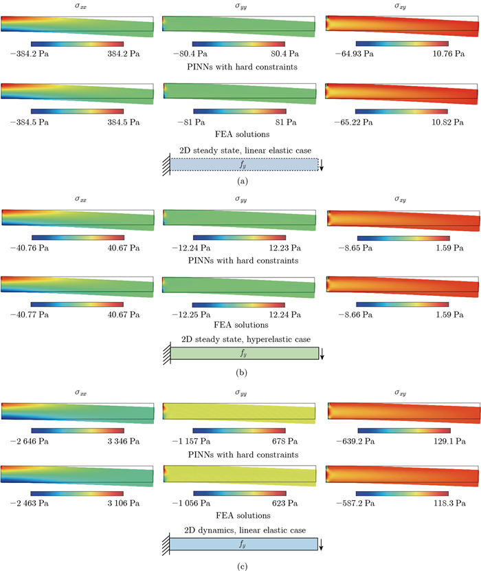 Effective data sampling strategies and boundary condition constraints ...